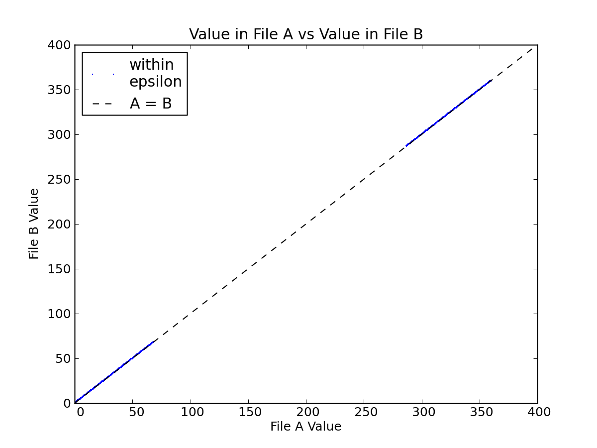 nwp_x_index Variable Comparison