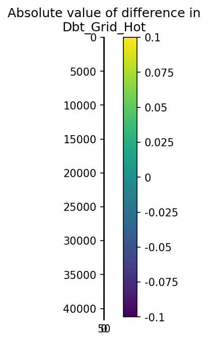 Dbt_Grid_Hot Variable Comparison