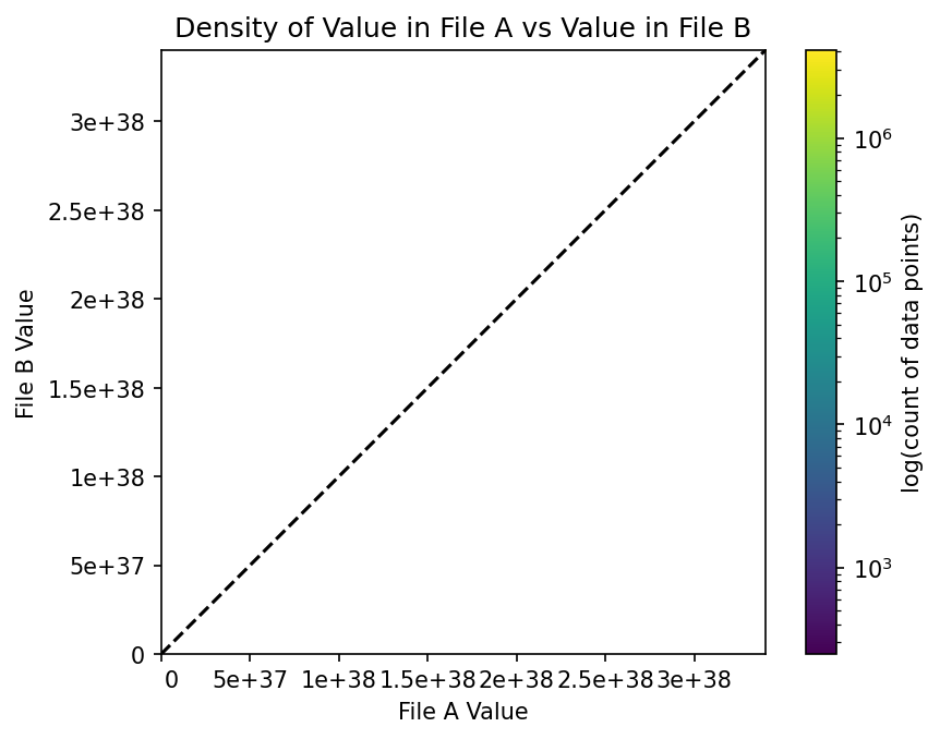 Dbt_Grid_Ice Variable Comparison
