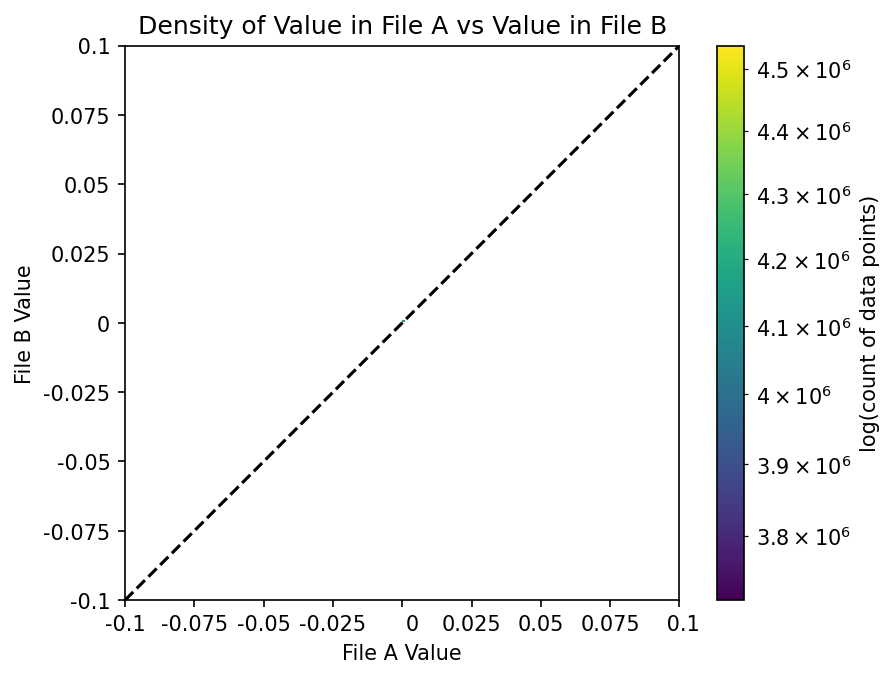 Dt_Grid_So2 Variable Comparison