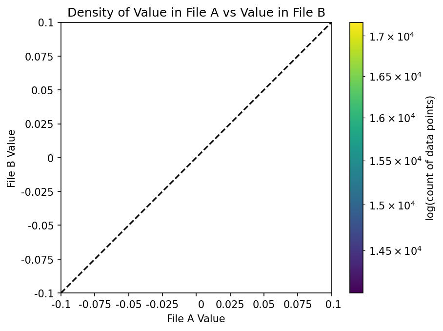 Incident_Max_Lat_Thermal Variable Comparison