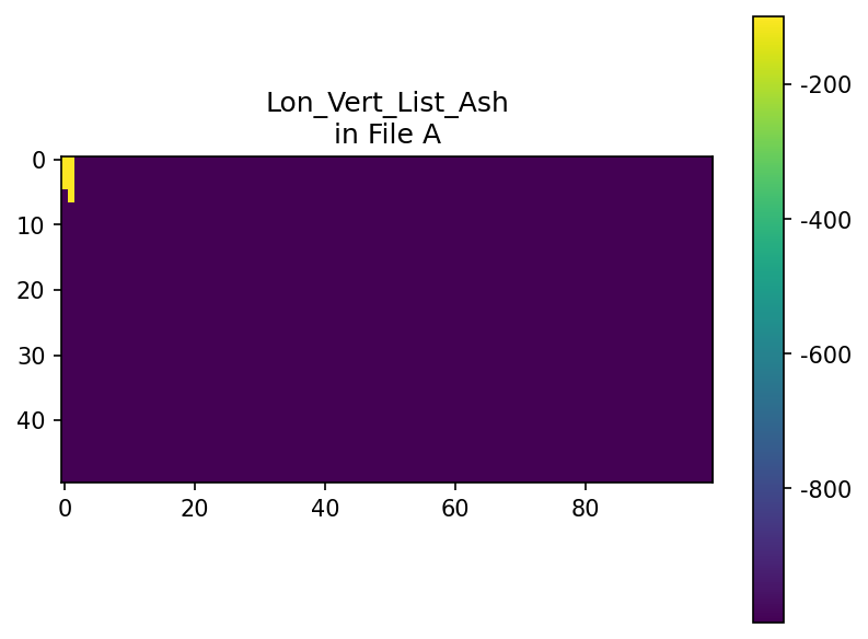Lon_Vert_List_Ash Variable Comparison