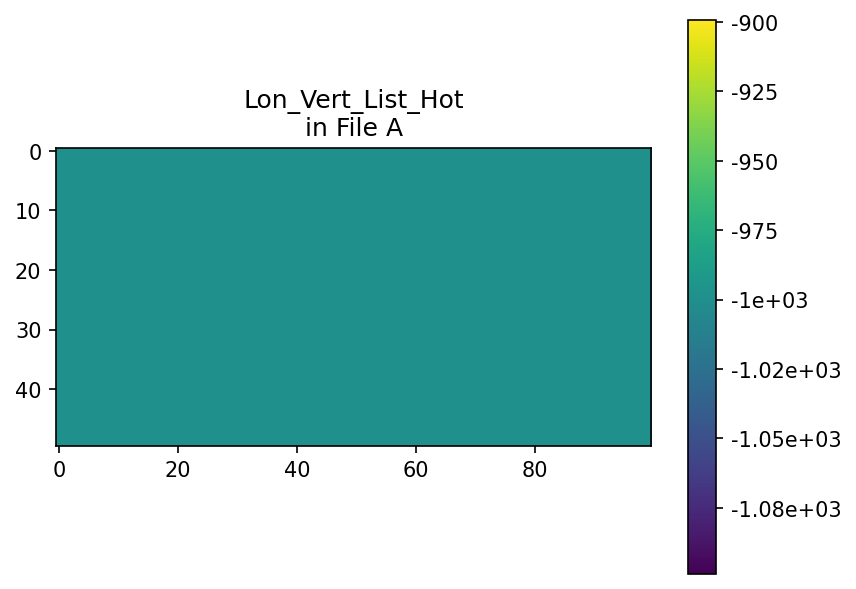 Lon_Vert_List_Hot Variable Comparison