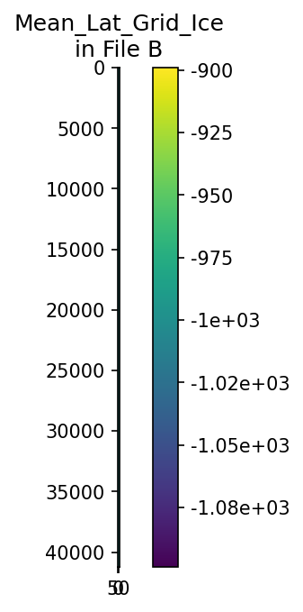 Mean_Lat_Grid_Ice Variable Comparison