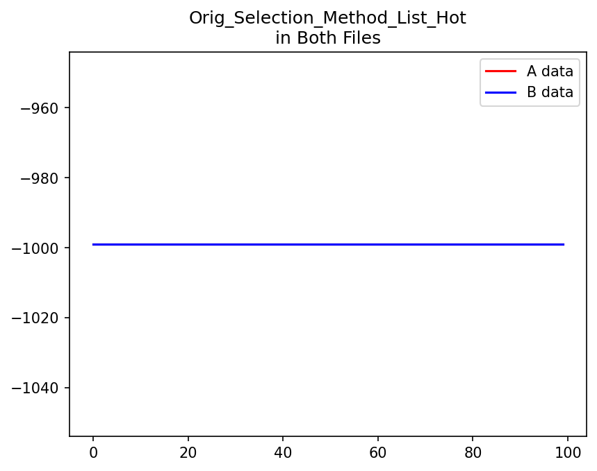 Orig_Selection_Method_List_Hot Variable Comparison