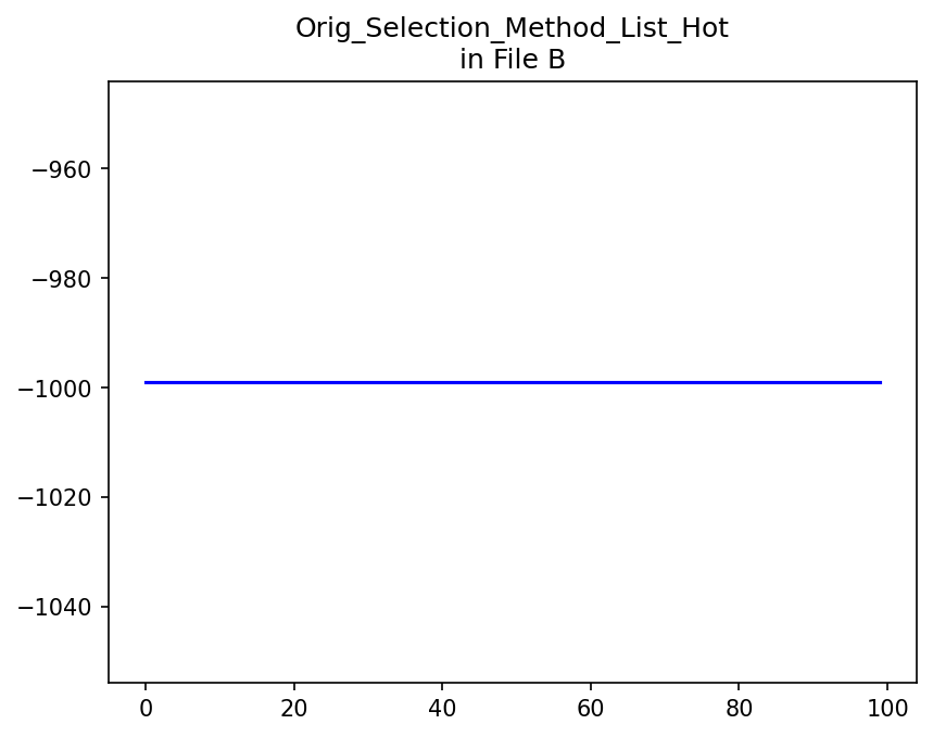 Orig_Selection_Method_List_Hot Variable Comparison