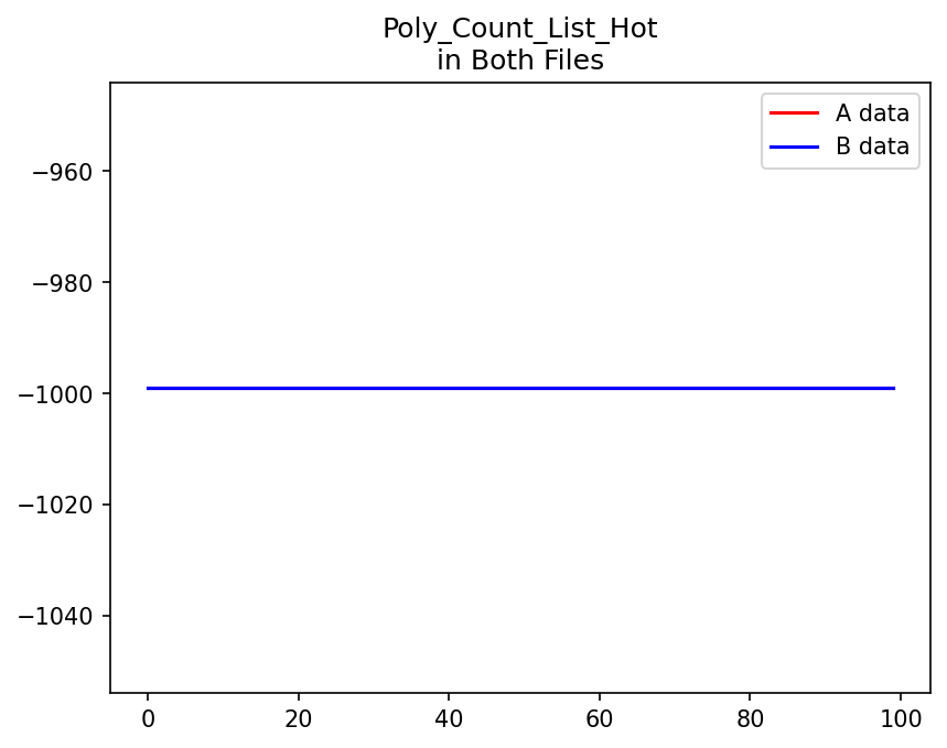 Poly_Count_List_Hot Variable Comparison