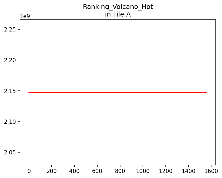 Ranking_Volcano_Hot Variable Comparison