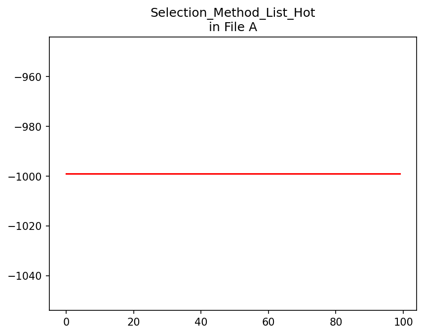 Selection_Method_List_Hot Variable Comparison