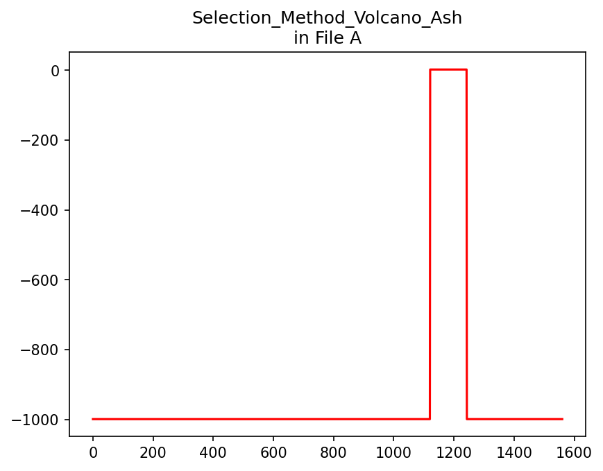 Selection_Method_Volcano_Ash Variable Comparison