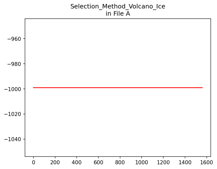 Selection_Method_Volcano_Ice Variable Comparison