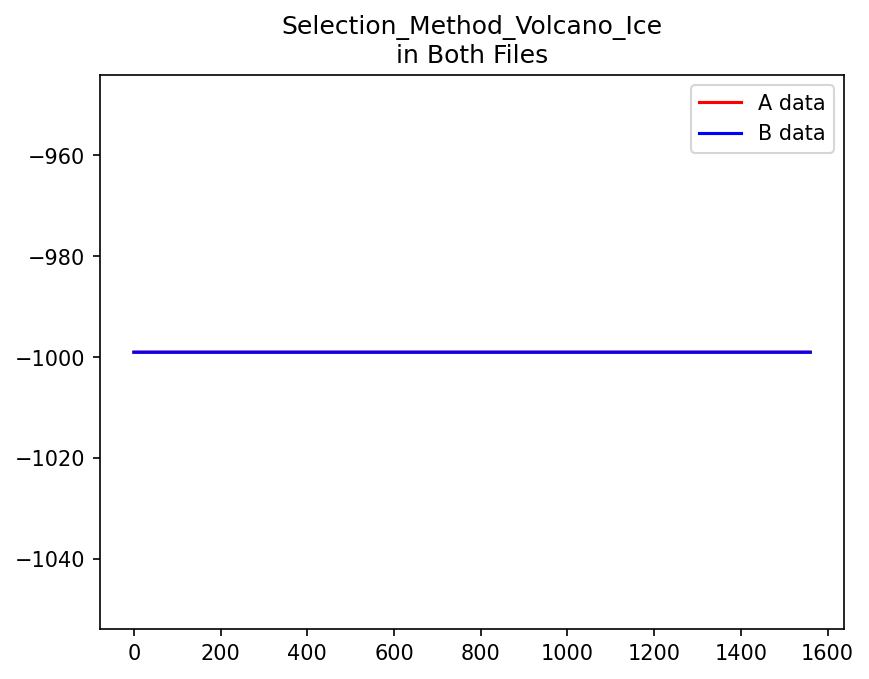 Selection_Method_Volcano_Ice Variable Comparison