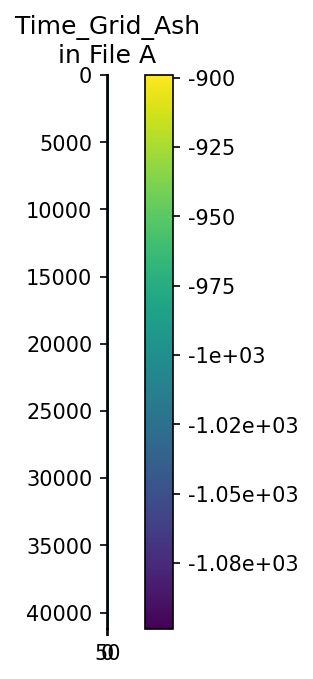 Time_Grid_Ash Variable Comparison