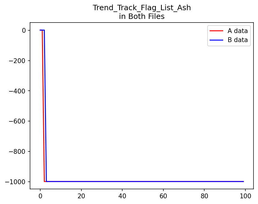 Trend_Track_Flag_List_Ash Variable Comparison