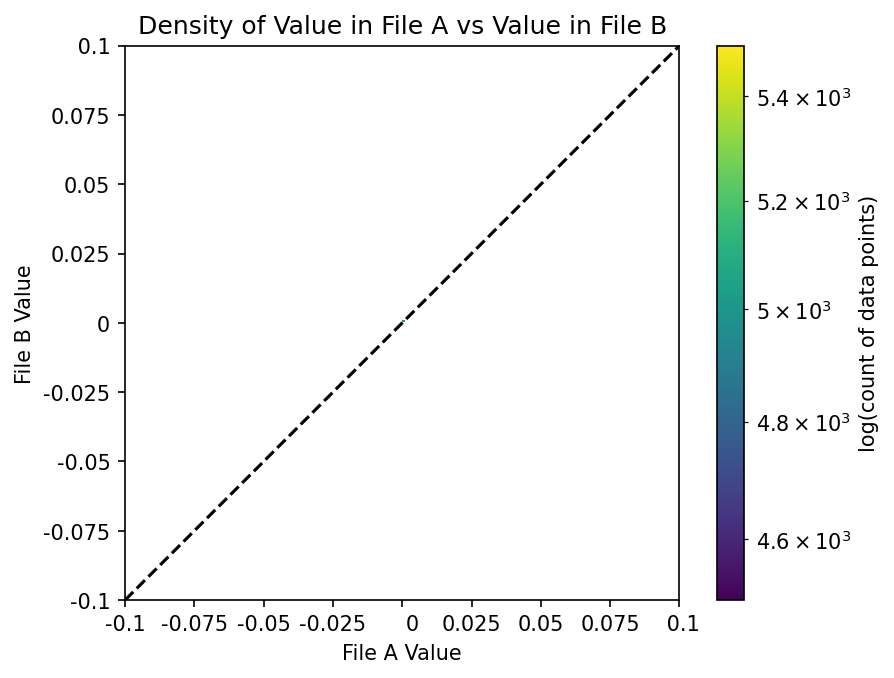 Tropo_Temp_Diff_CldRetv Variable Comparison