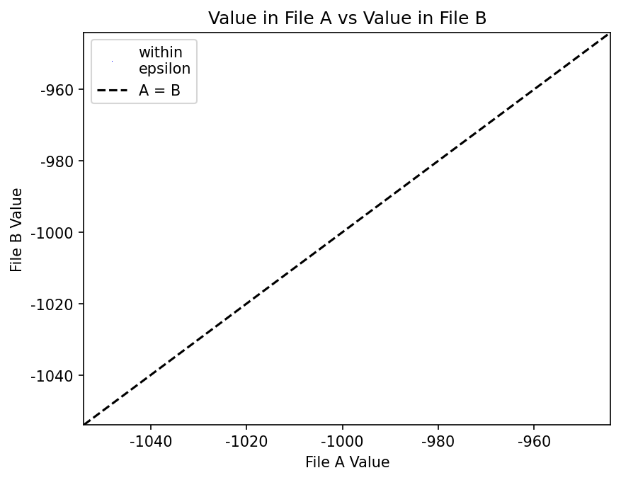 Tropo_Temp_Diff_CldRetv Variable Comparison