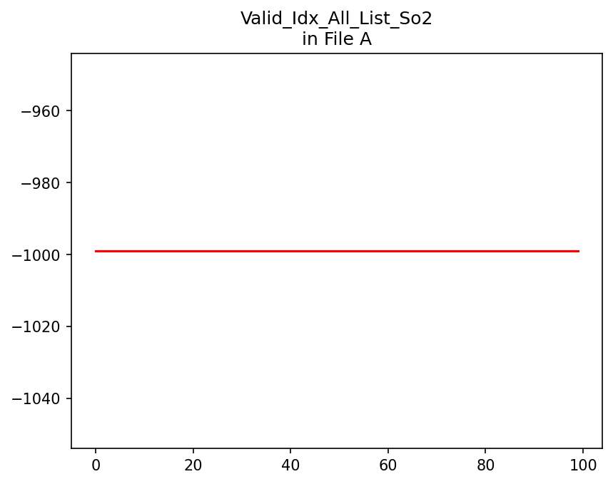 Valid_Idx_All_List_So2 Variable Comparison