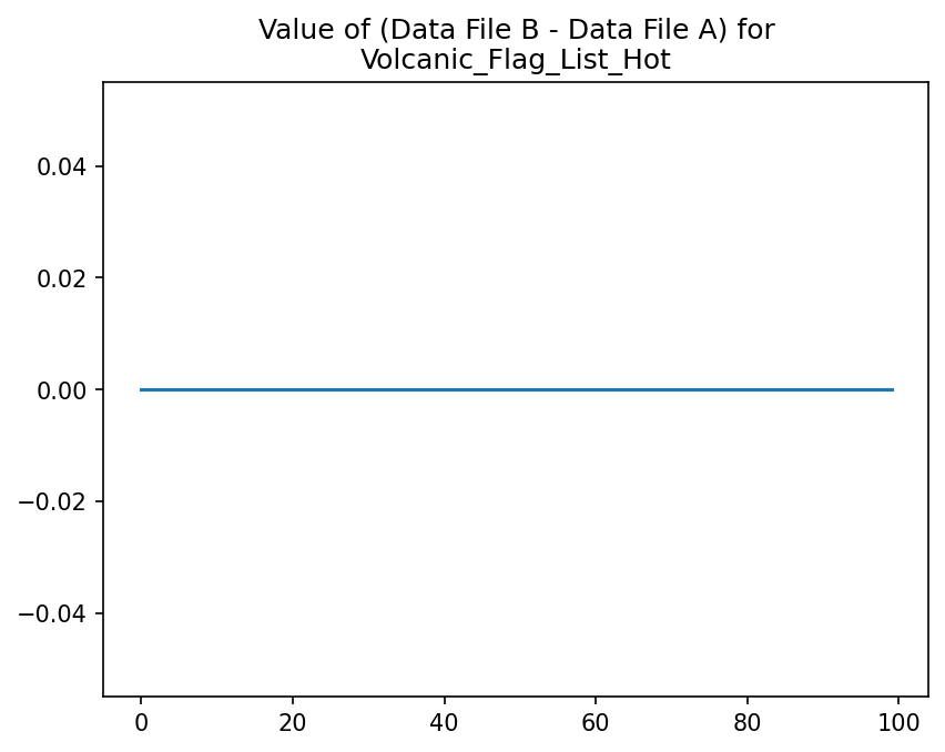 Volcanic_Flag_List_Hot Variable Comparison