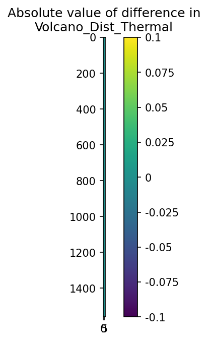 Volcano_Dist_Thermal Variable Comparison