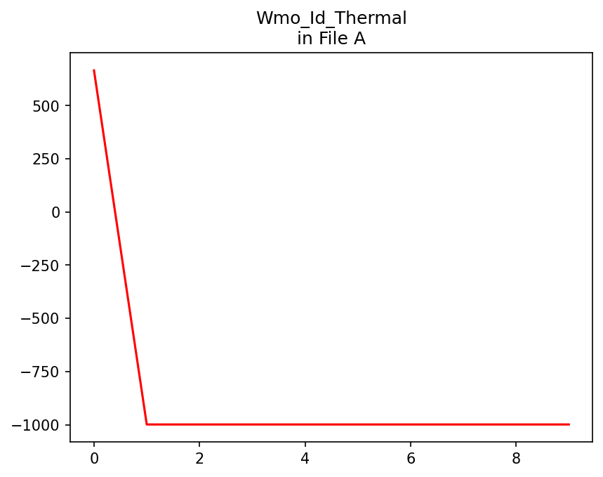 Wmo_Id_Thermal Variable Comparison