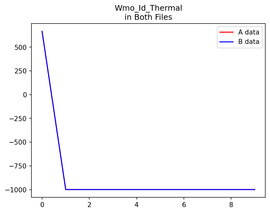 Wmo_Id_Thermal Variable Comparison